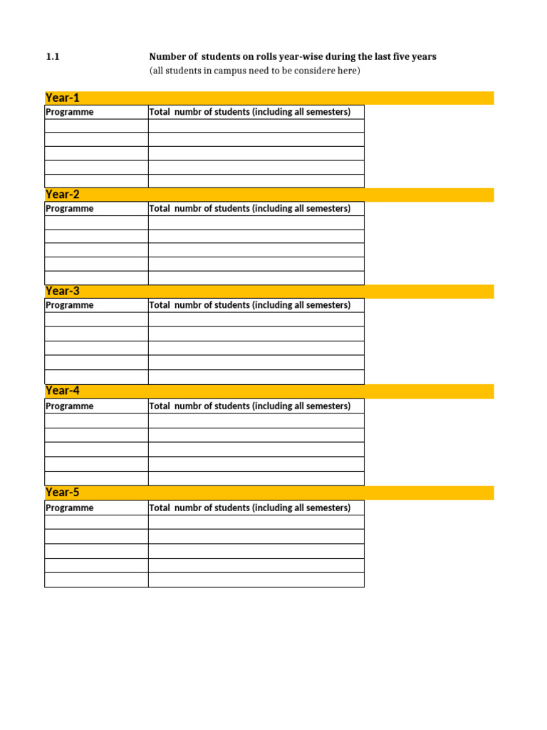 University Manual Data Template | PDF | Massive Open Online Course ...