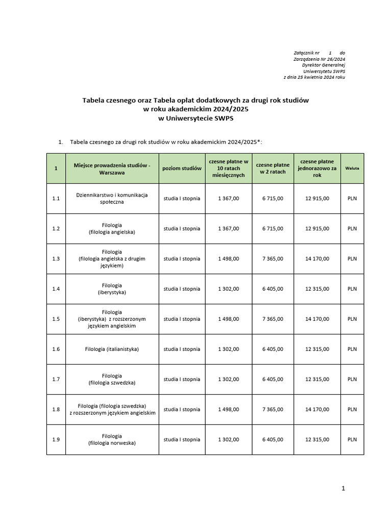Tabela Czesnego Oraz Tabela Opłat Dodatkowych Za Drugi Rok Studiów W ...