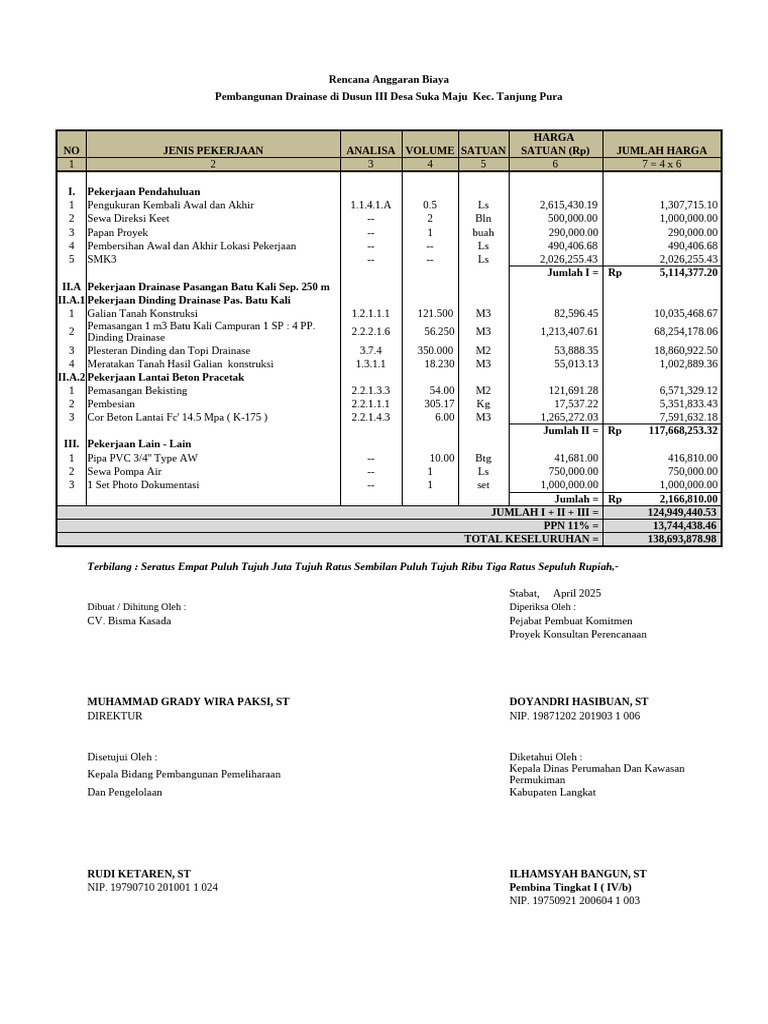 Terbilang: Seratus Empat Puluh Tujuh Juta Tujuh Ratus Sembilan Puluh ...