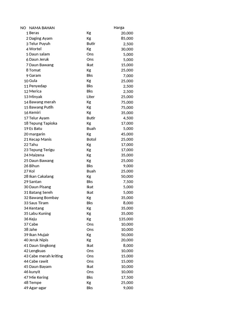 Daftar Bahan PMT Lokal | PDF