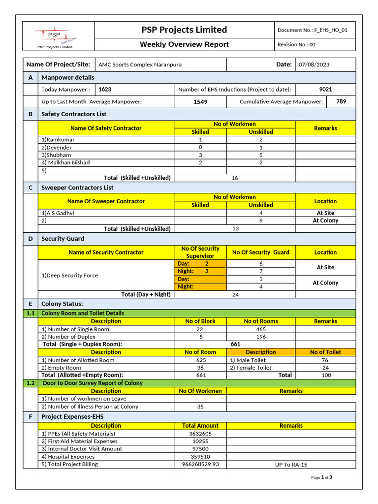 Weekly EHS Report: AMC Sports Complex | PDF | Personal Protective ...
