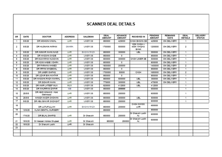 Deals Sheet - Scanner Deals | PDF