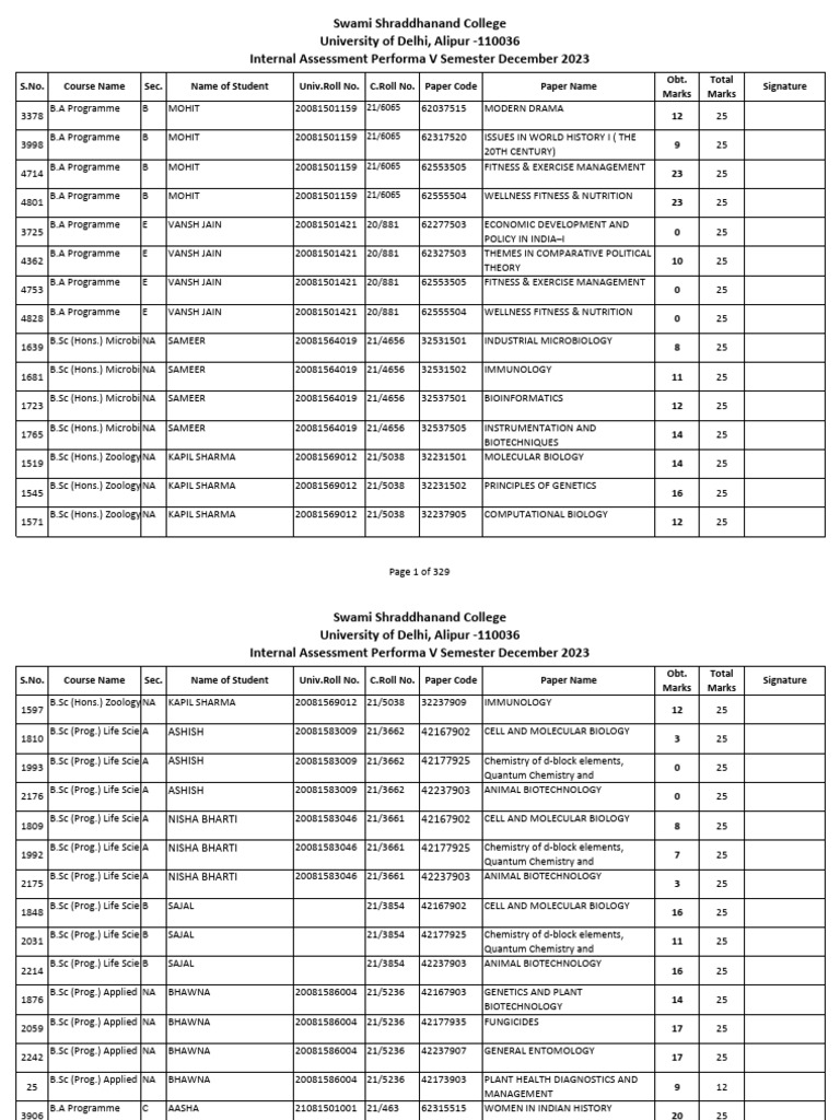 Internal Assessment Results V Semester | PDF | Zoology | Life Sciences