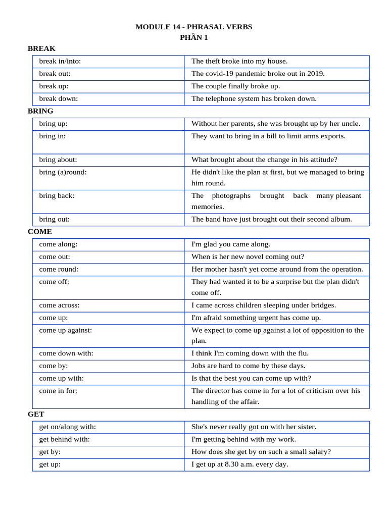 K12TC - Module 14 - Phrasal Verb | PDF