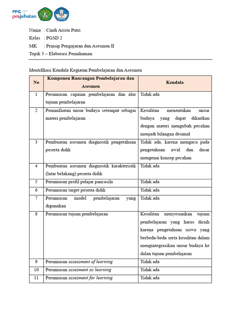 Cindi Arista Putri-Topik 3-Elaborasi Pemahaman-PPA2 | PDF