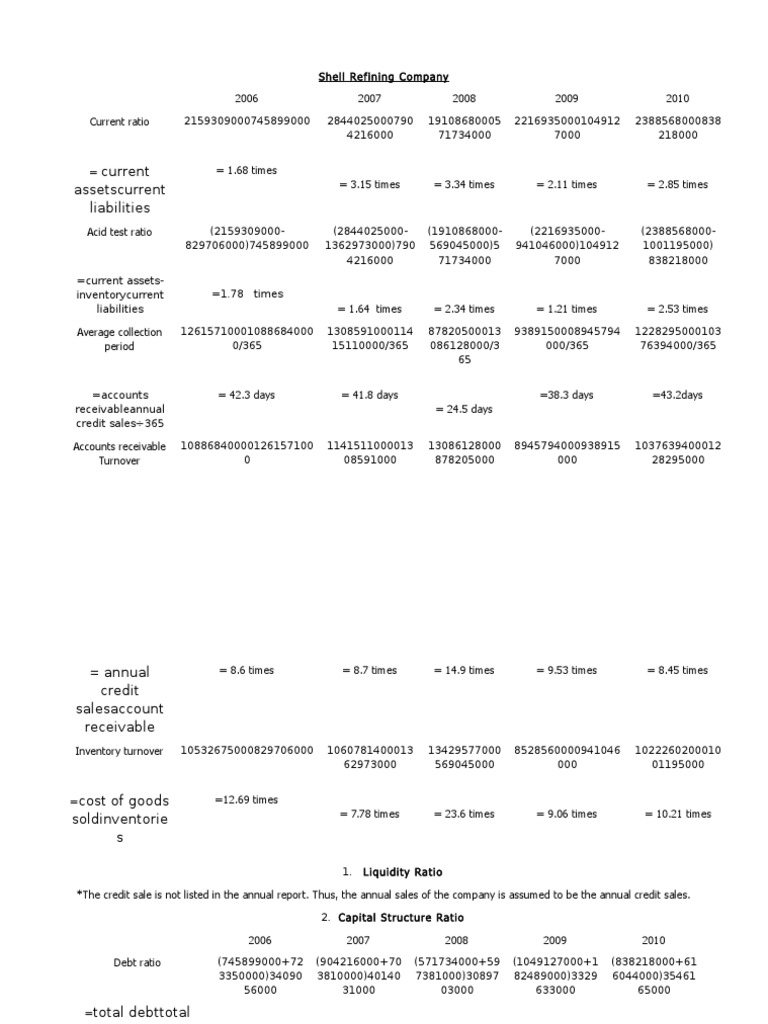 Shell Vs Petronas | PDF | Revenue | Financial Accounting
