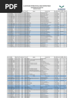 Pearson Edexcel IGCSE Timetable | PDF