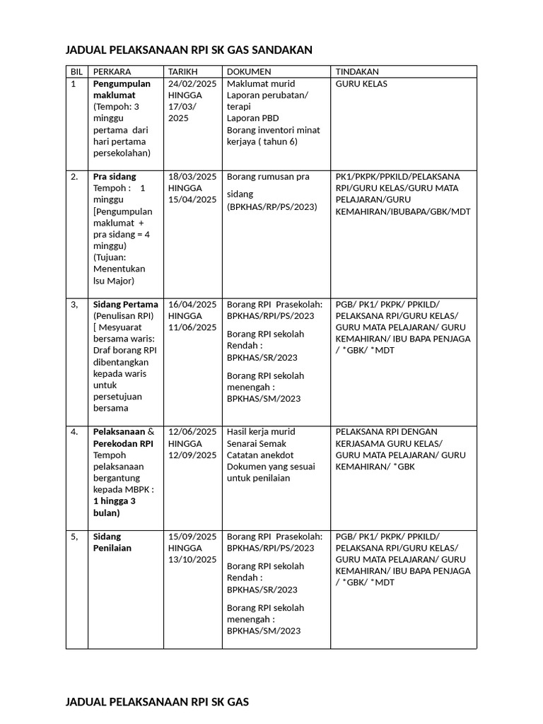 Jadual Pelaksanaan Rpi SK Gas Sandakan | PDF