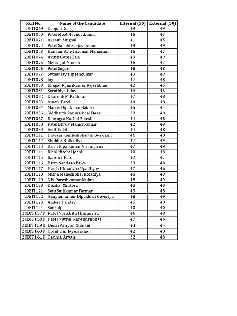 Ict6h3 20ic304p Es Lab Marks | PDF