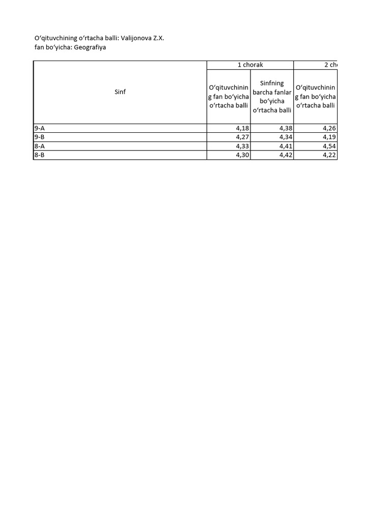 1 Chorak 2 Chorak: O Qituvchining o Rtacha Balli: Valijonova Z.X. Fan ...