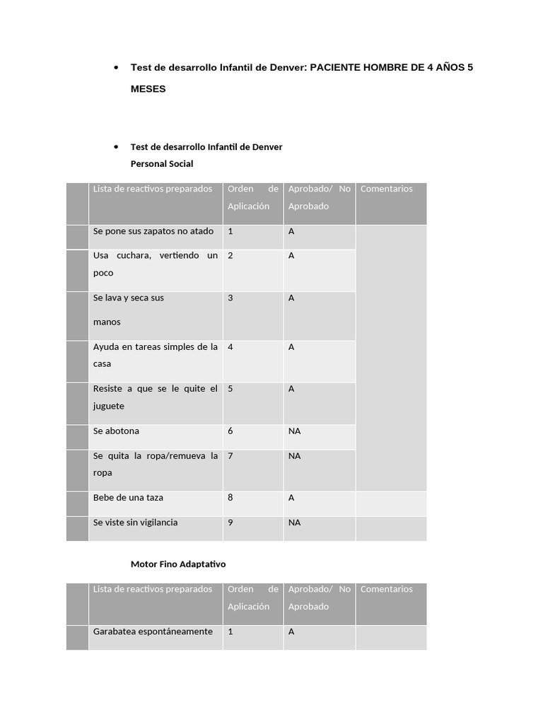 Test de Desarrollo Infantil de Denver | PDF