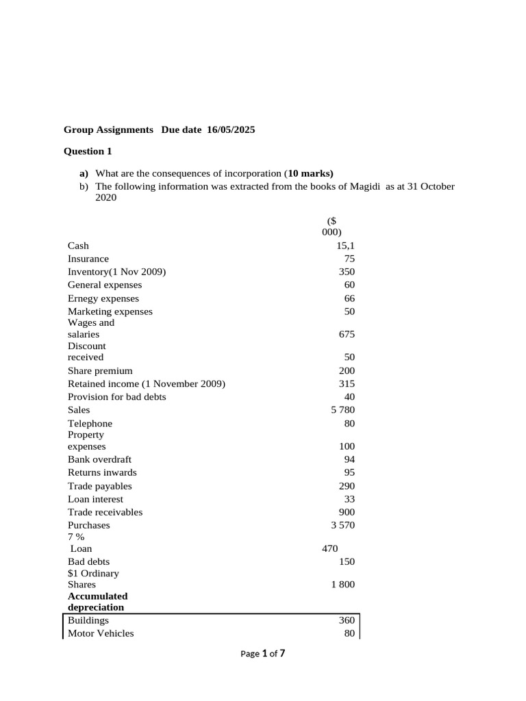 Financial Reports and Analysis for Magidi Ltd | PDF | Expense | Balance ...