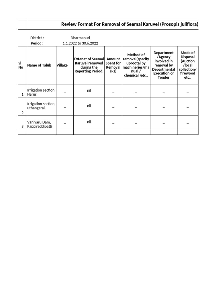 Seemai Karuvel Removal Report 2022 | PDF