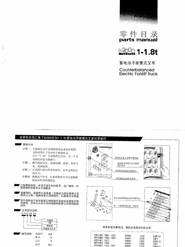 CPD h2000 1t 1,8t Electric B2 Скан | PDF