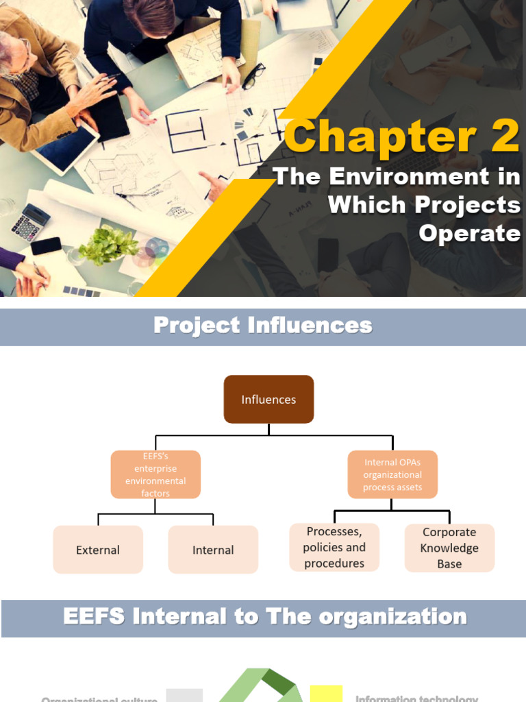 PMBOK 6th Edition 2020 - NarayanDas Ch02 | PDF | Organizational ...