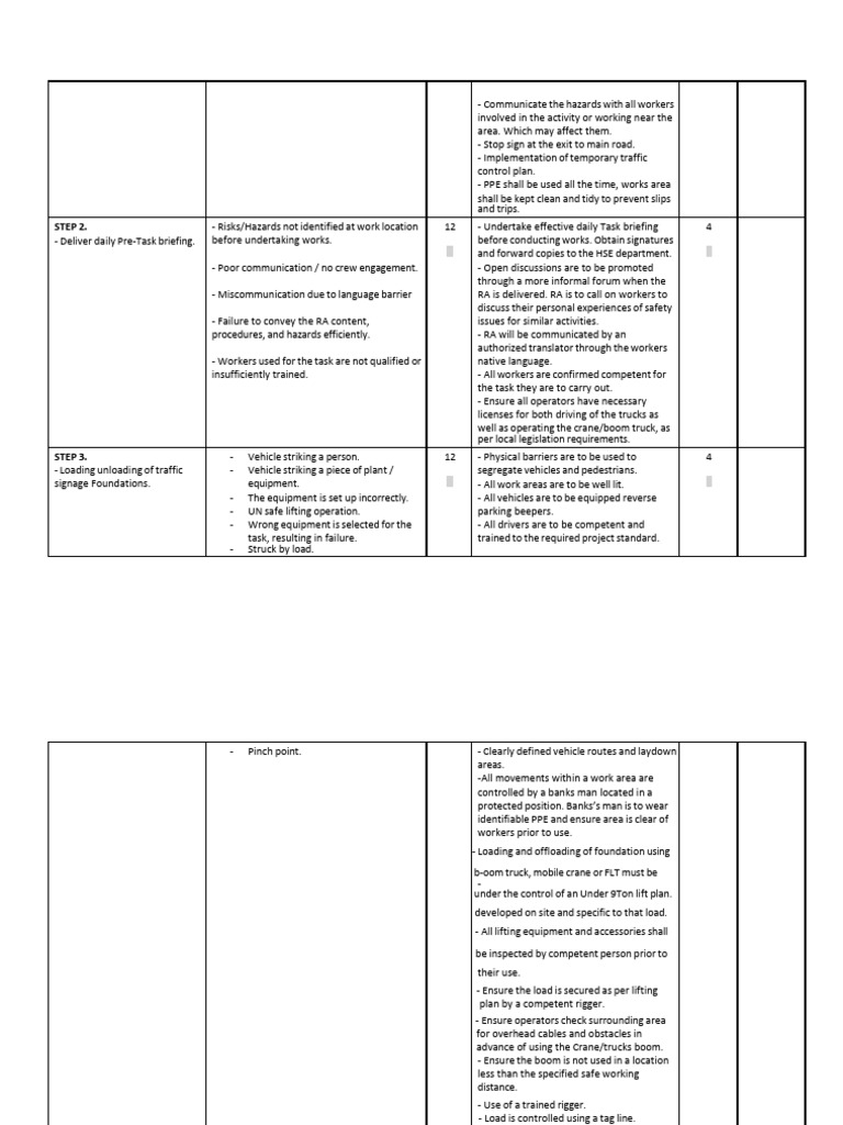 Risk Assessment For Installation of Traffic Signage | PDF | Personal ...