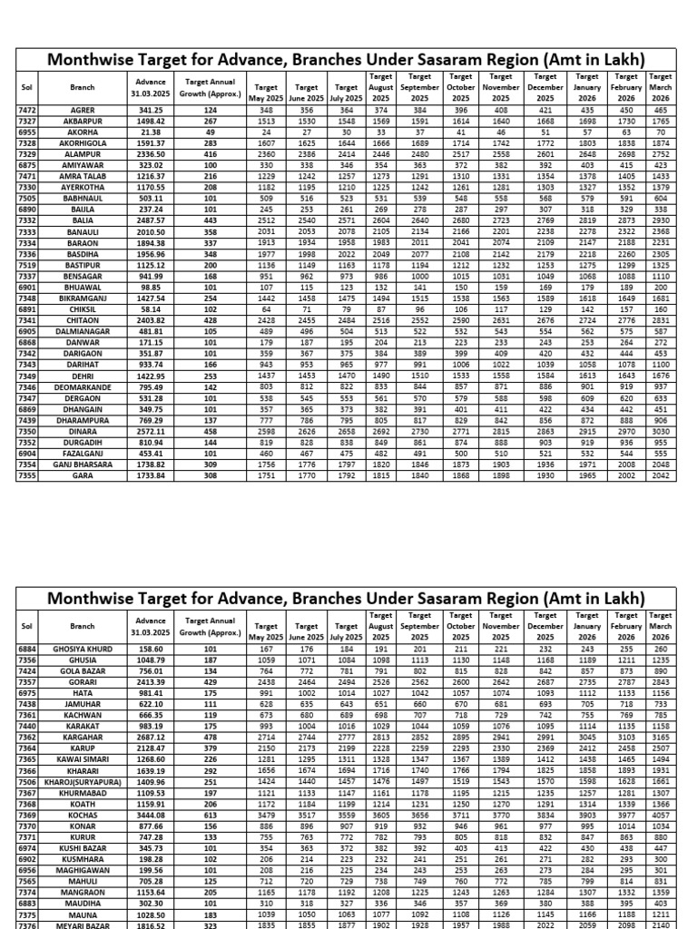 Advance Target Branchwise | PDF