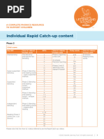 Set 2 Sounds RWI | PDF | Phonics | Learning