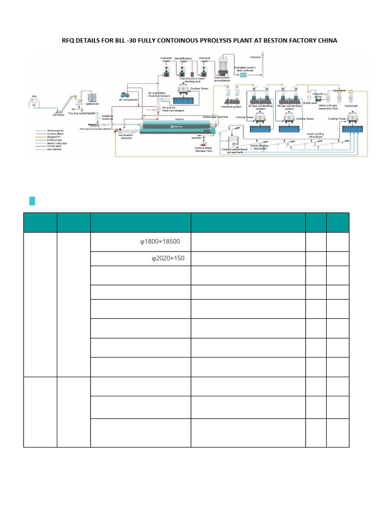 BLL - 30 Contionous Pyrolysis Plant | PDF | Engines | Pipe (Fluid Conveyance)