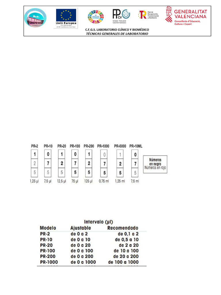 PRÃ CTICA 3. Manejo de Micropipetas | PDF | Líquidos | Volumen