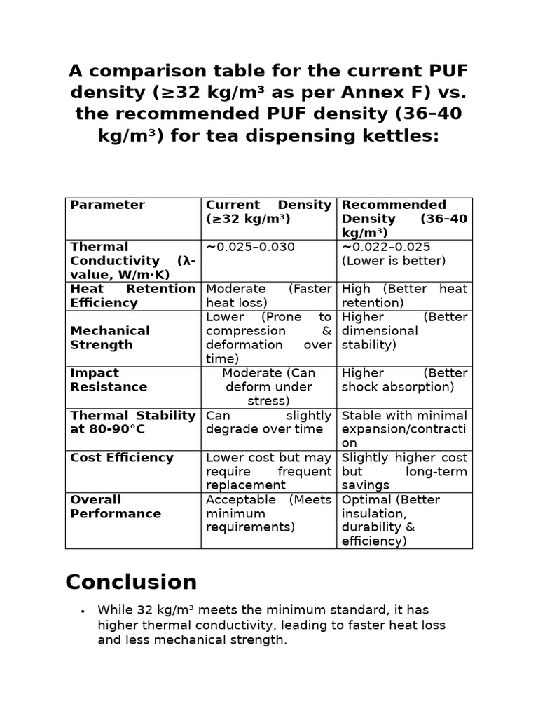 A Comparison Table For The Current PUF Density | PDF