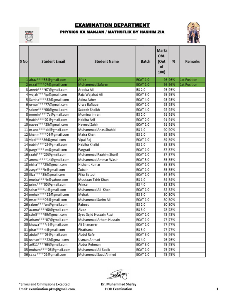 Mathematics Grand Test Result List (21!4!2025) | PDF | Life Of Muhammad ...