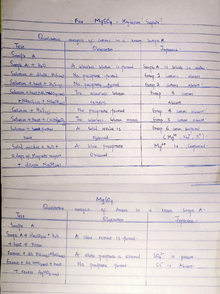CHM 108 - QLT Analysis For Known Samples | PDF