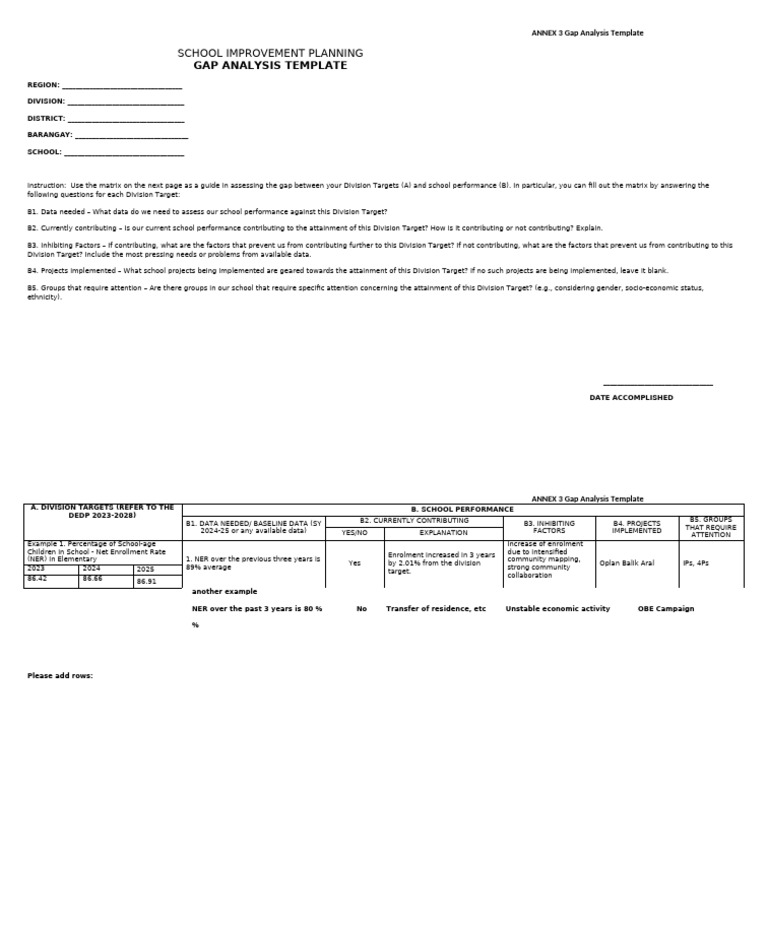 Sip Annex 3 Gap Analysis Template | PDF