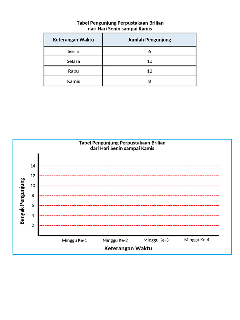 Soal Diagram Batang Kelas 4 SD Lembar 1 | PDF