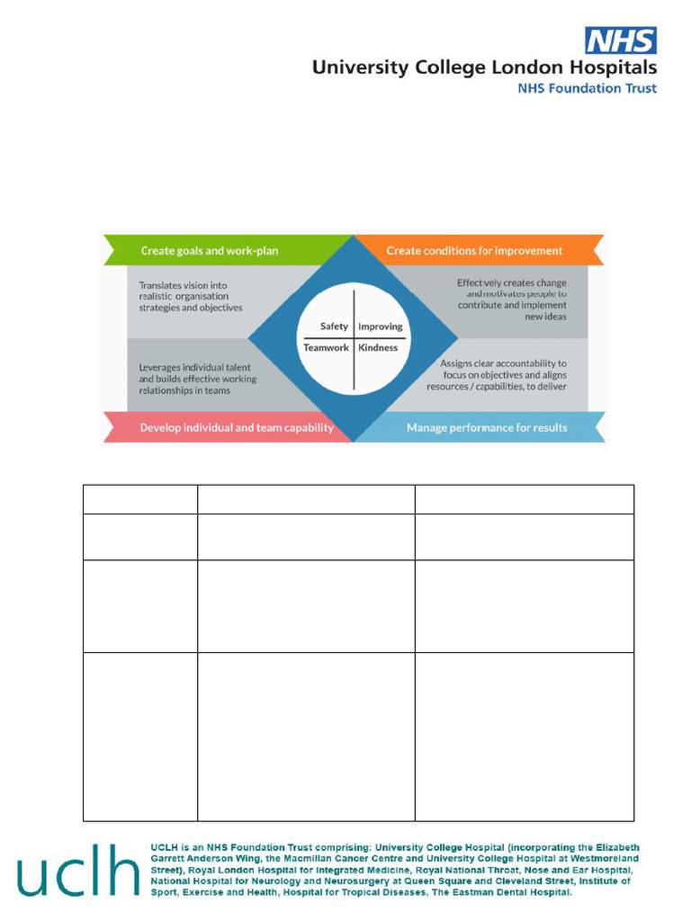 UCLH Leadership Trainee Specification | PDF | Leadership | Social Equality