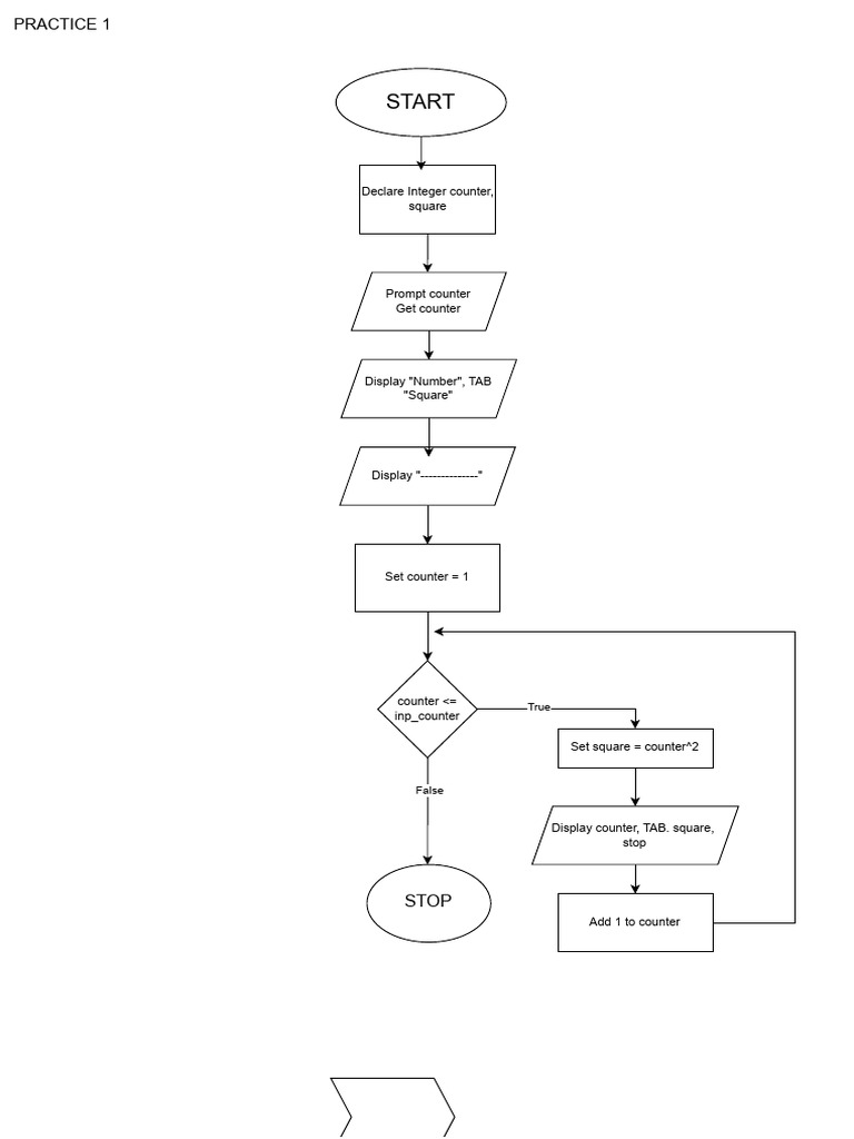 Untitled Diagram.drawio | PDF