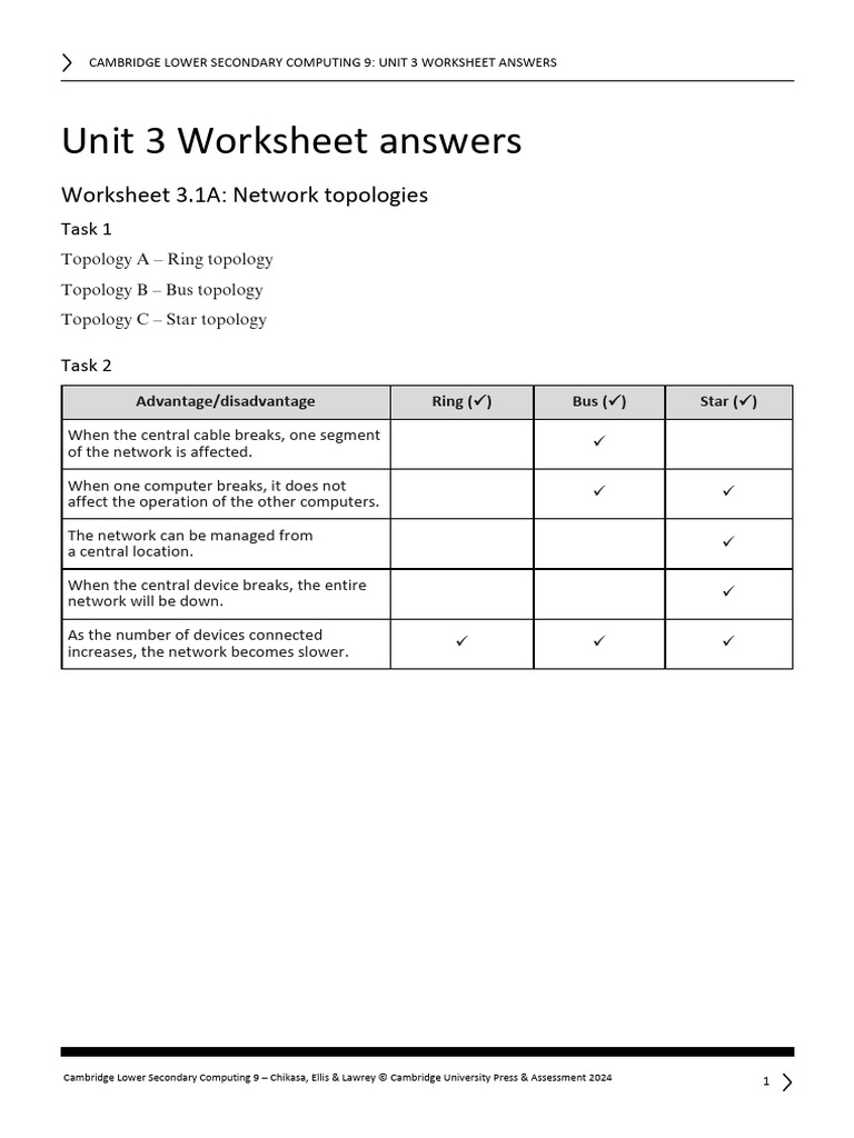 1-Unit3-Worksheet - Ans Study Only 3.1A, 3.1B, 3.2A, 3.2B | PDF | Computer Network | Network ...