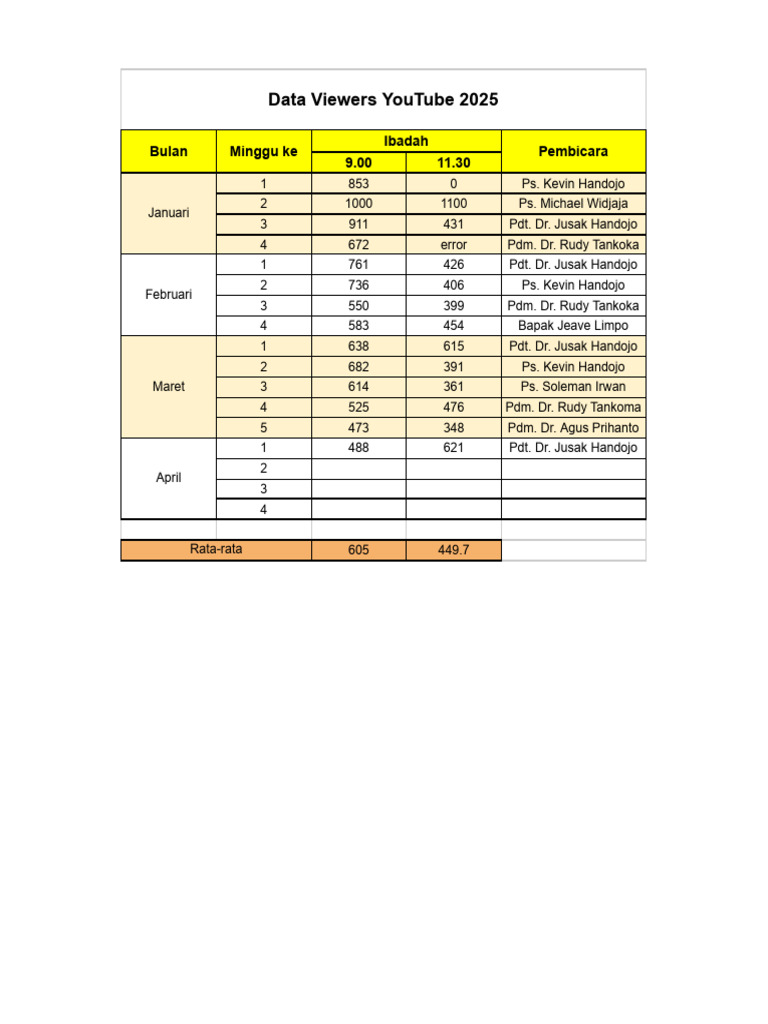 Data Viewers YouTube 2025 | PDF