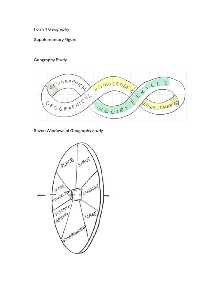 Form 1 Geography - Supplementary Figures | PDF