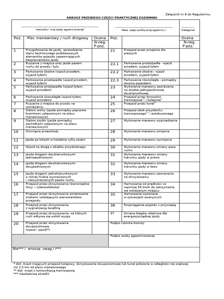 Zał NR 8 Arkusz Oceny Części Praktycznej Egzaminu | PDF