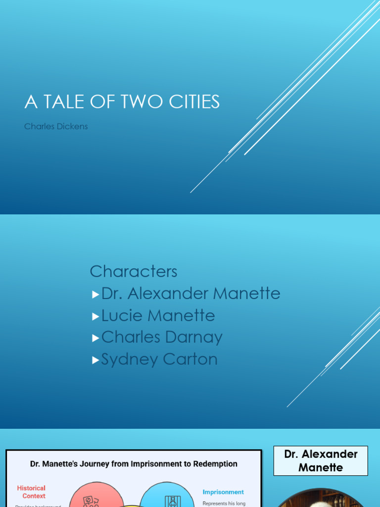Characters ATOTC | PDF