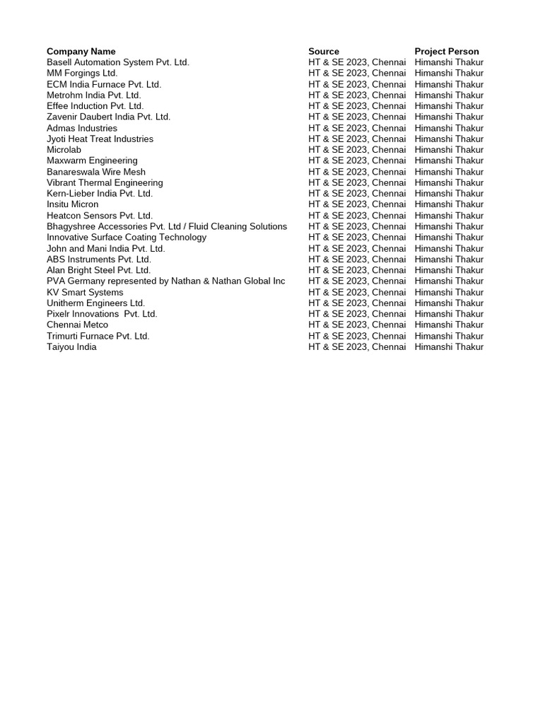 HT & SE 2023 Chennai Company List | PDF | Building Materials | Materials