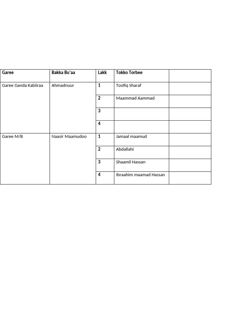 Garee Handa Gooroo | PDF