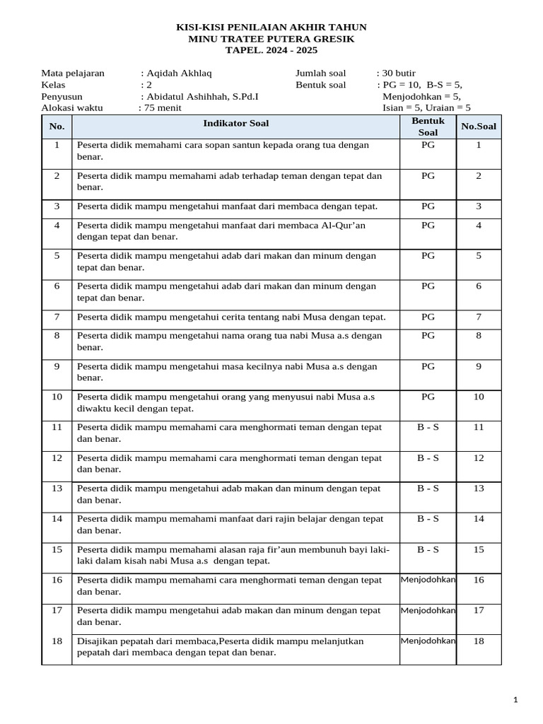 Kisi-Kisi Aqidah Kls 2 24-25 | PDF