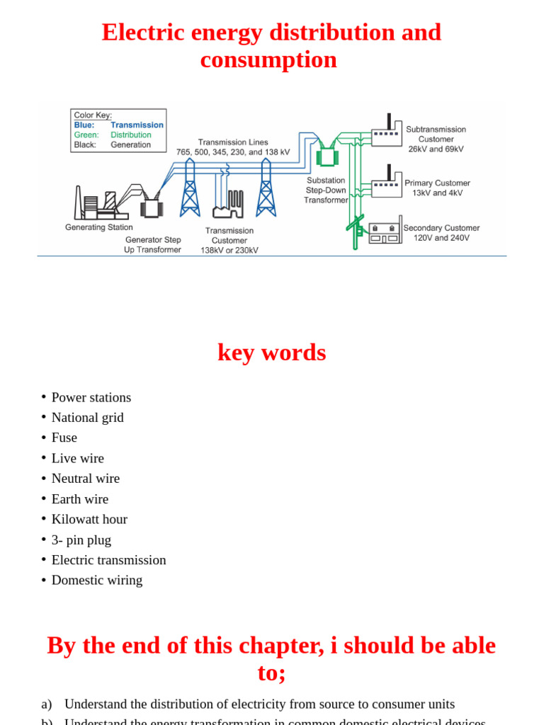 Electricity Distribution and Consumption Guide | PDF | Electric Power ...