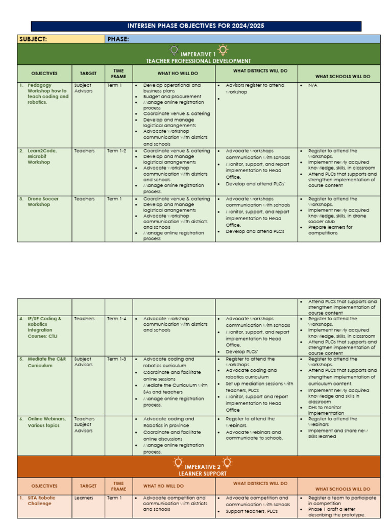 Intersen Phase 2024/2025 Objectives | PDF | Curriculum | Teachers
