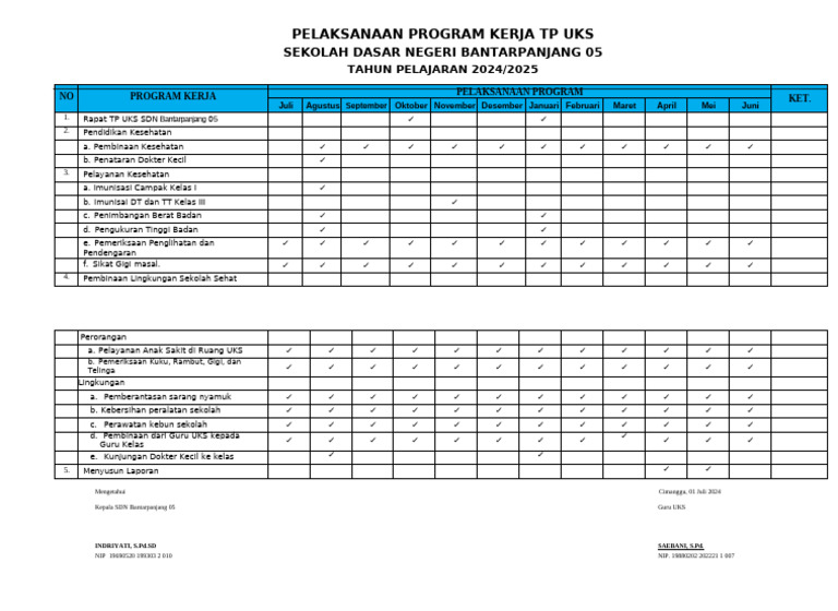 Program Kegiatan Tim Pelaksana Uks SD Negeri Bantarpanjang 01 | PDF