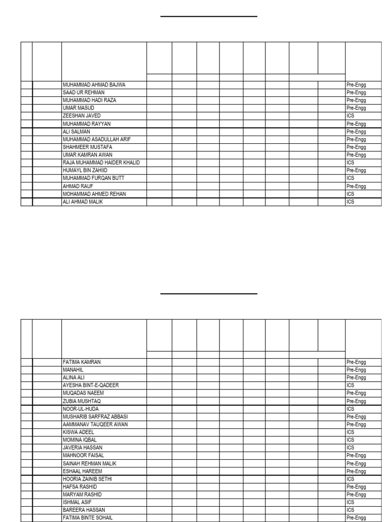 Merit List-ICS, Pre-Engg | PDF