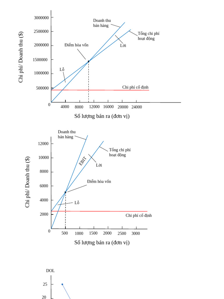 Bài Thu Ho CH TCDN | PDF