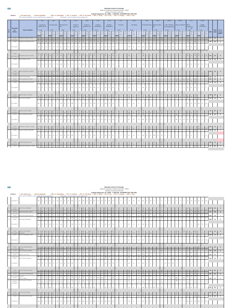 Se III CMPN Regular Dec 2024 New | PDF | Computer Engineering | Engineering