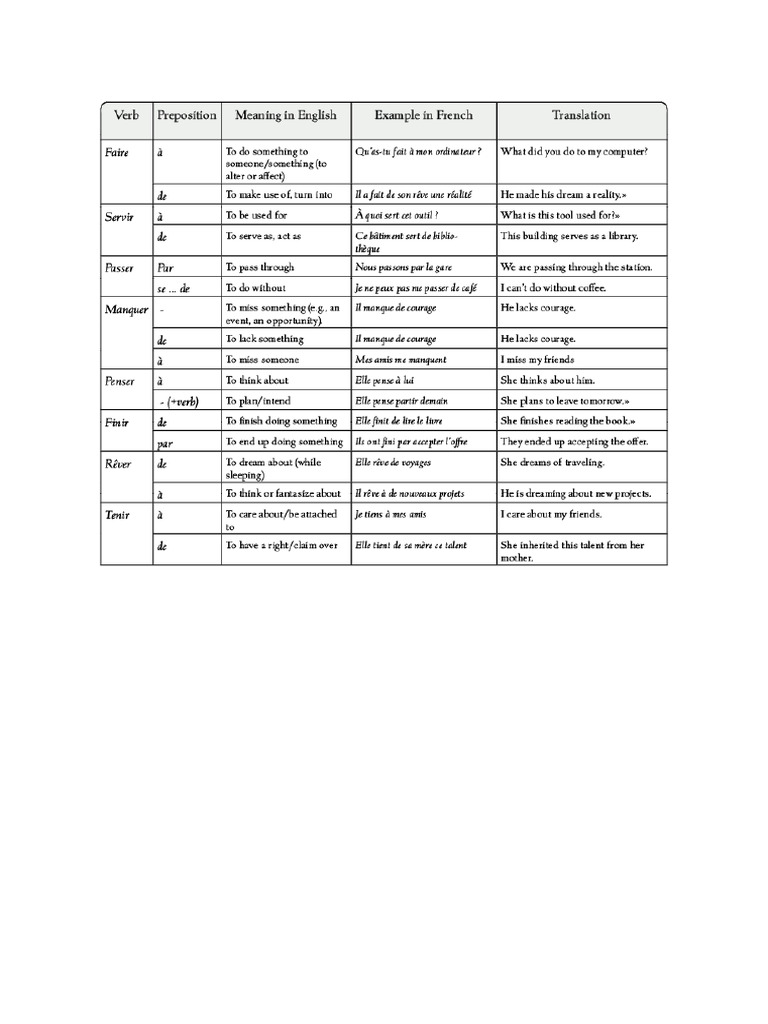 PR É Positions | PDF