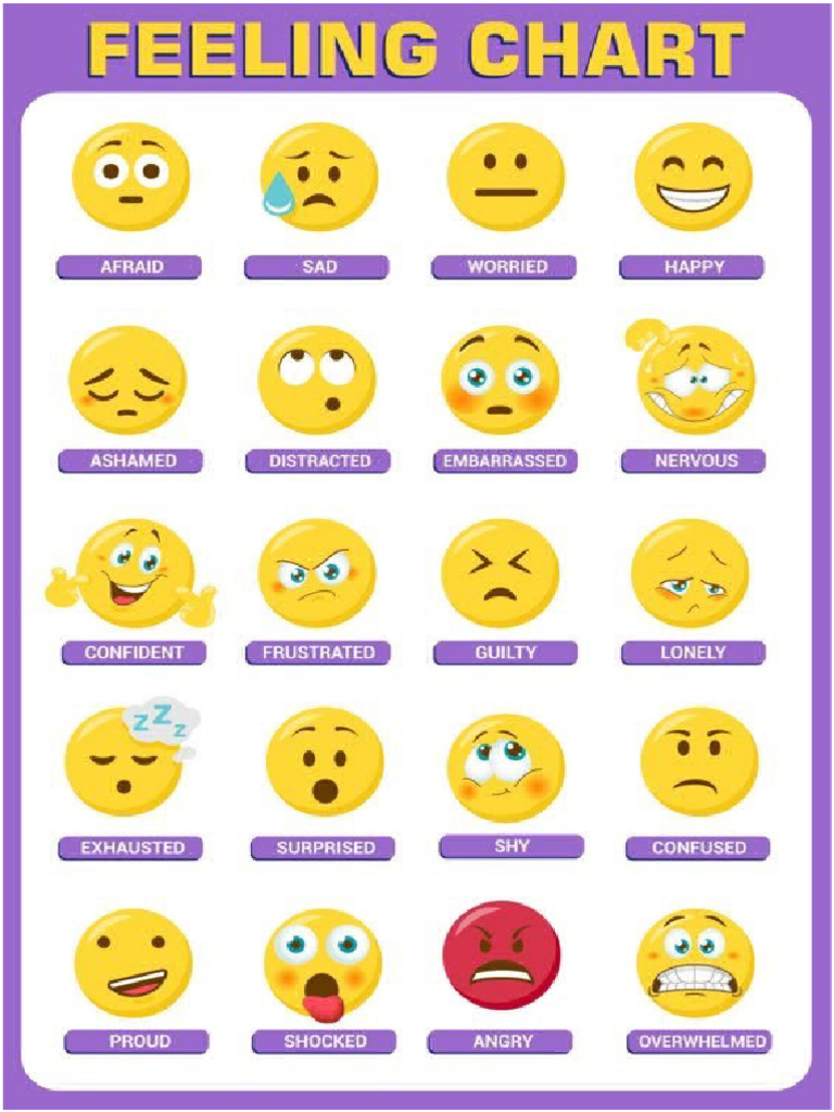 Papan Emoji | PDF