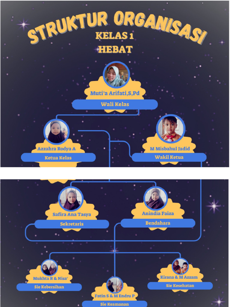 Struktur Organisasi | PDF