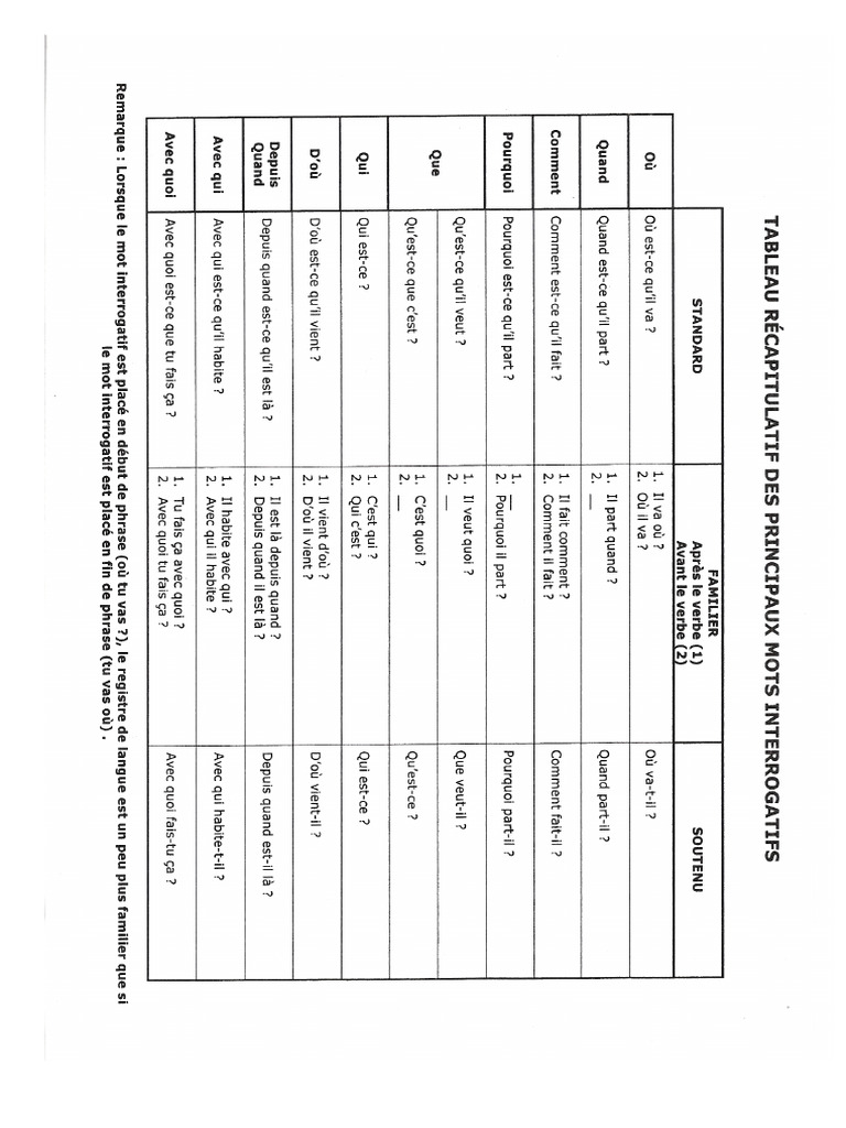 Interrogation Tableau PDF | PDF