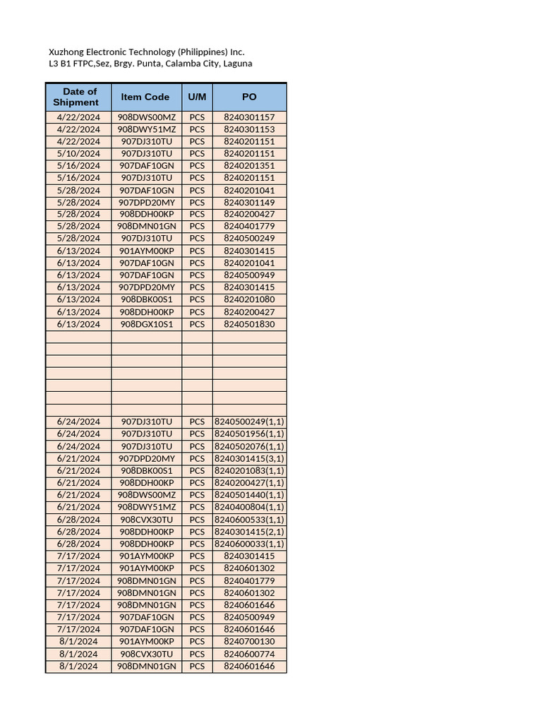 Updated Sales Report - Logistic Dept. Updated April 2025 | PDF